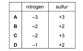 AS & A Level Chemistry 12.1 Nitrogen and sulfur: Exam Style Questions ...