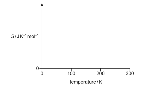 AS & A Level Chemistry 24.1 Electrolysis: Exam Style Questions Paper 4