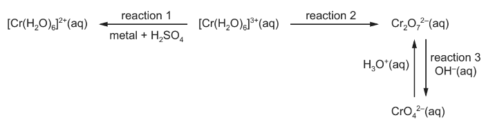 AS & A Level Chemistry 6.1 Redox processes: electron transfer and ...