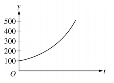 AP Calculus BC : 7.9 Logistic Models with Differential Equations bc ...