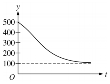 AP Calculus BC : 7.9 Logistic Models with Differential Equations bc ...