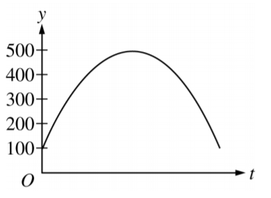 AP Calculus BC : 7.9 Logistic Models with Differential Equations bc ...