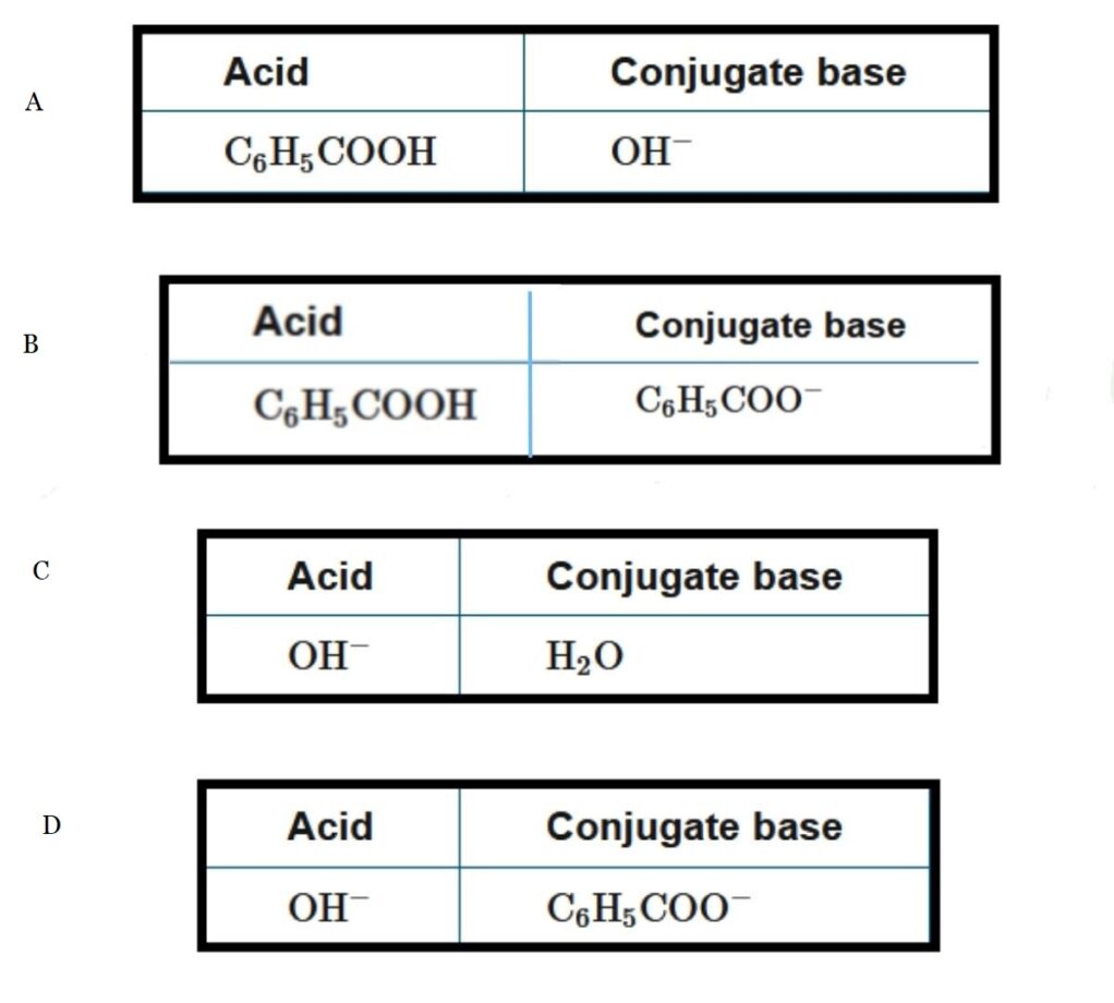 AP Chemistry: 4.8 Introduction to Acid - Base Reactions - Exam Style ...