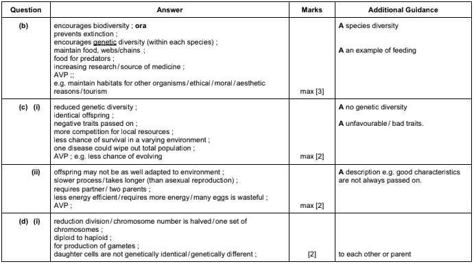 Igcse Biology 0610 1 2 Concept And Uses Of Classification Systems Igcse Style Questions Paper 3