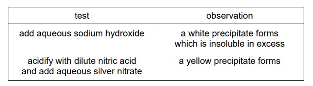 Igcse Chemistry 0620 Core 7 3 Preparation Of Salts Exam Style Questions Paper 1
