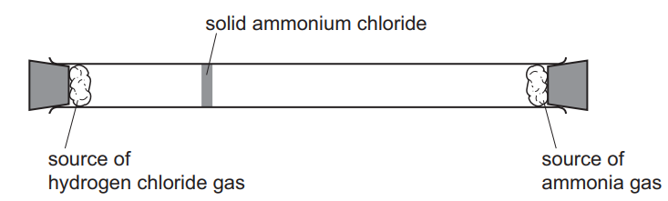 iGCSE Chemistry Multiple Choice (Extended) : 4.2 Hydrogen–oxygen fuel ...