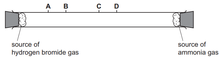 iGCSE Chemistry Multiple Choice (Extended) : 4.2 Hydrogen–oxygen fuel ...
