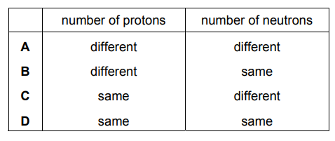 iGCSE Chemistry Multiple Choice (Extended) : 2.3 Isotopes: Exam Style ...