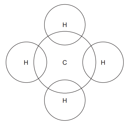 iGCSE Chemistry (0620) Theory (Core):11.1 Formulae, functional groups ...