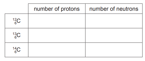 iGCSE Chemistry Theory (Extended) : 2.3 Isotopes: Exam Style Questions ...