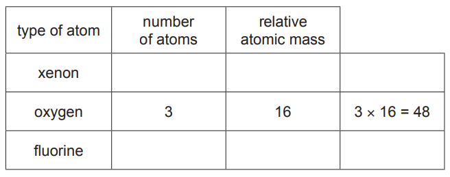 iGCSE Chemistry Theory (Extended) : 6.4 Redox: Exam Style Questions ...