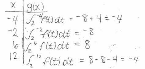 AP Calculus AB : 5.5 Using the Candidates Test to Determine Absolute ...