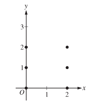 AP Calculus AB : 7.7 Finding Particular Solutions Using Initial Conditions and Separation of ...