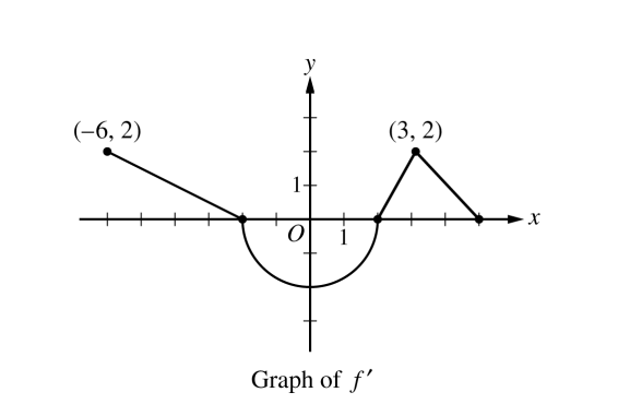 AP Calculus AB: 1.11 Defining Continuity at a Point - Exam Style ...