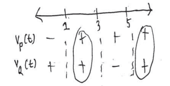 AP Calculus AB : 4.2 Straight-Line Motion: Connecting Position ...