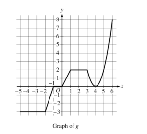AP Calculus AB : 5.8 Sketching Graphs of Functions and Their Derivatives- Exam Style questions ...