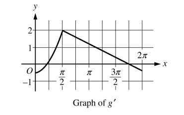 AP Calculus AB : 5.4 Using the First Derivative Test to Determine ...