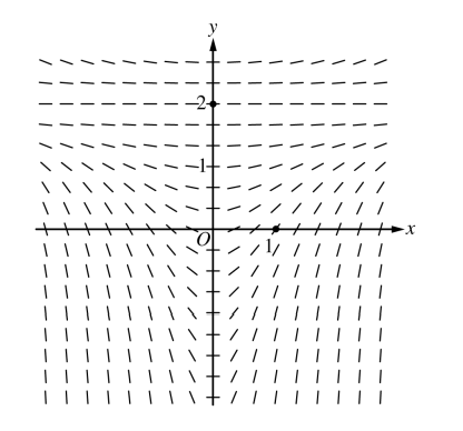 AP Calculus AB : 7.7 Finding Particular Solutions Using Initial Conditions and Separation of ...