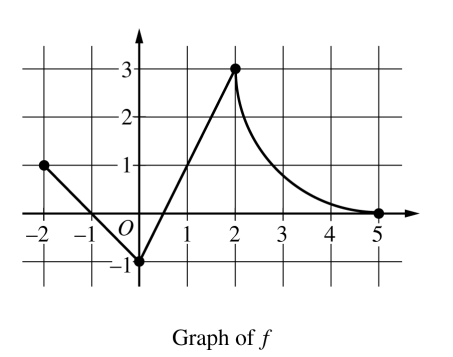 AP Calculus BC: 1.5 Determining Limits Using Algebraic Properties of ...