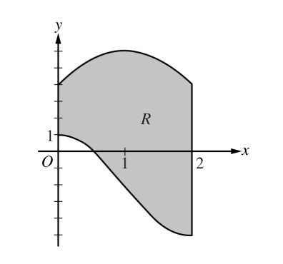 AP Calculus AB : 8.7 Volumes with Cross Sections: Squares and ...
