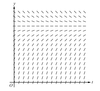 AP Calculus AB : 4.4 Introduction to Related Rates- Exam Style ...
