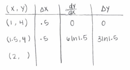 AP Calculus BC: 7.5 Approximating Solutions Using Euler’s Method bc ...