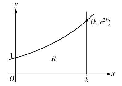 AP Calculus BC: 8.3 Using Accumulation Functions and Definite Integrals in Applied Contexts ...