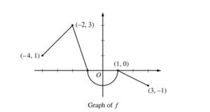 AP Calculus BC: 6.2 Approximating Areas with Riemann Sums - Exam Style ...