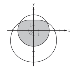 AP Calculus BC: 9.9 Finding the Area of the Region Bounded by Two Polar ...