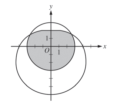 AP Calculus BC: 9.9 Finding the Area of the Region Bounded by Two Polar ...