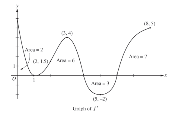 AP Calculus BC: 5.2 Extreme Value Theorem, Global Versus Local Extrema ...