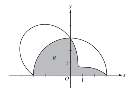 AP Calculus BC: 9.9 Finding the Area of the Region Bounded by Two Polar ...