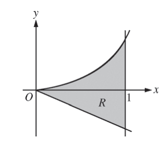 AP Calculus BC: 8.8 Volumes with Cross Sections: Triangles and ...