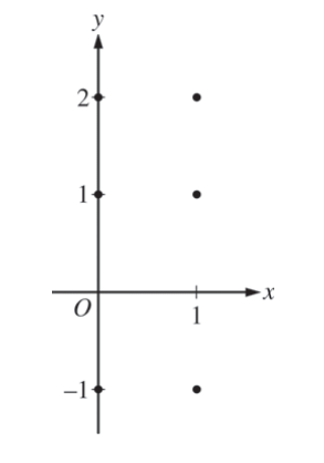 AP Calculus BC: 7.7 Finding Particular Solutions Using Initial ...