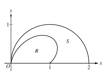 AP Calculus BC: 9.9 Finding the Area of the Region Bounded by Two Polar ...