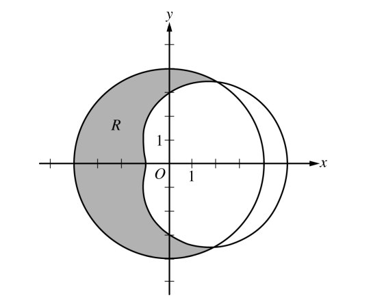 AP Calculus BC: 9.9 Finding the Area of the Region Bounded by Two Polar ...