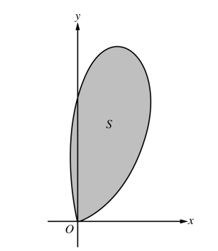 AP Calculus BC: 9.9 Finding the Area of the Region Bounded by Two Polar ...
