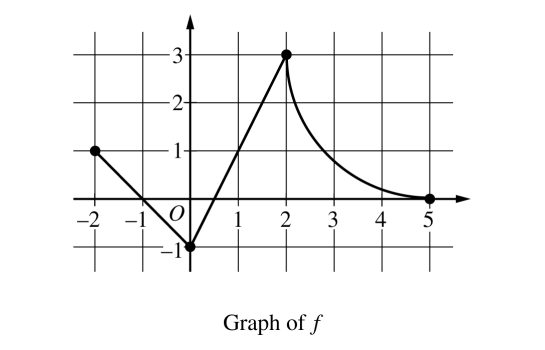 AP Calculus BC:6.6 Applying Properties of Definite Integrals - Exam ...