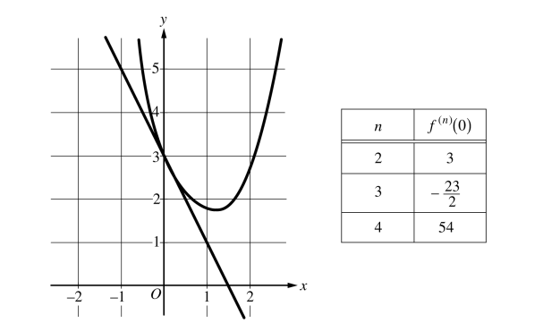 AP Calculus BC: 10.14 Finding Taylor or Maclaurin Series for a Function ...