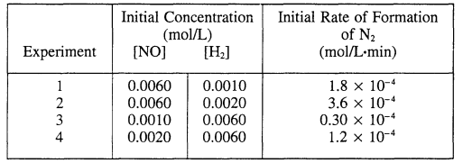 AP Chemistry: 5.8 Reaction Mechanism and Rate Law - Exam Style ...