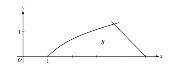 AP Calculus AB : 8.7 Volumes with Cross Sections: Squares and ...