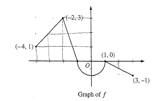 AP Calculus AB : 5.4 Using the First Derivative Test to Determine ...