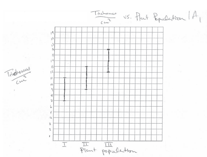 AP Biology : 7.12 Variations in Populations - Exam Style questions with ...