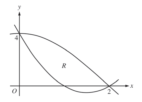 AP Calculus AB : 8.12 Volume with Washer Method: Revolving Around Other ...