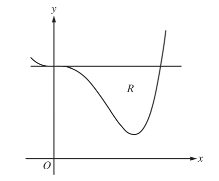 AP Calculus AB : 8.8 Volumes with Cross Sections: Triangles and ...