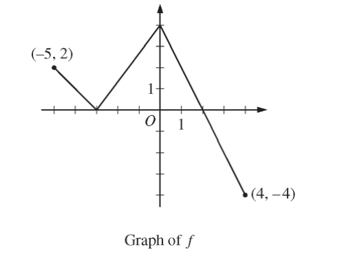Ap Calculus Ab 2 9 The Quotient Rule Exam Style Questions With Answer Frq