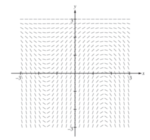 AP Calculus AB : 7.7 Finding Particular Solutions Using Initial Conditions and Separation of ...