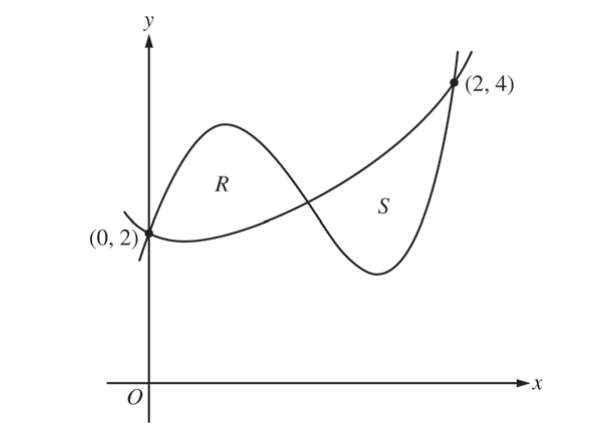 AP Calculus AB : 8.7 Volumes with Cross Sections: Squares and ...