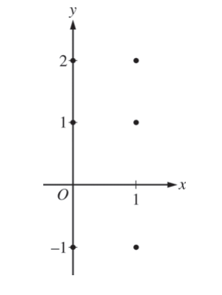 AP Calculus BC: 7.2 Verifying Solutions for Differential Equations ...