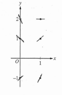 AP Calculus AB : 5.9 Connecting a Function, Its First Derivative, and ...